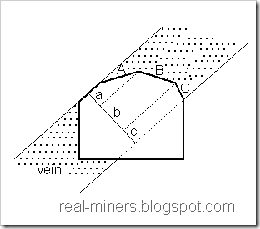 Sampling Methods | MINING